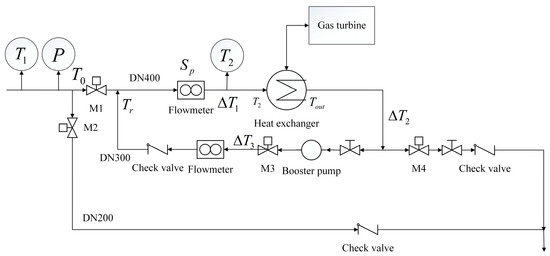 Design of Gas Turbine Cooling System Based on Improved Jumping Spider Optimization Algorithm