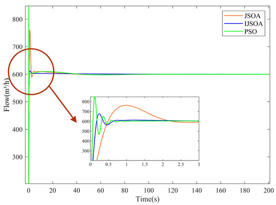 Design of Gas Turbine Cooling System Based on Improved Jumping Spider Optimization Algorithm