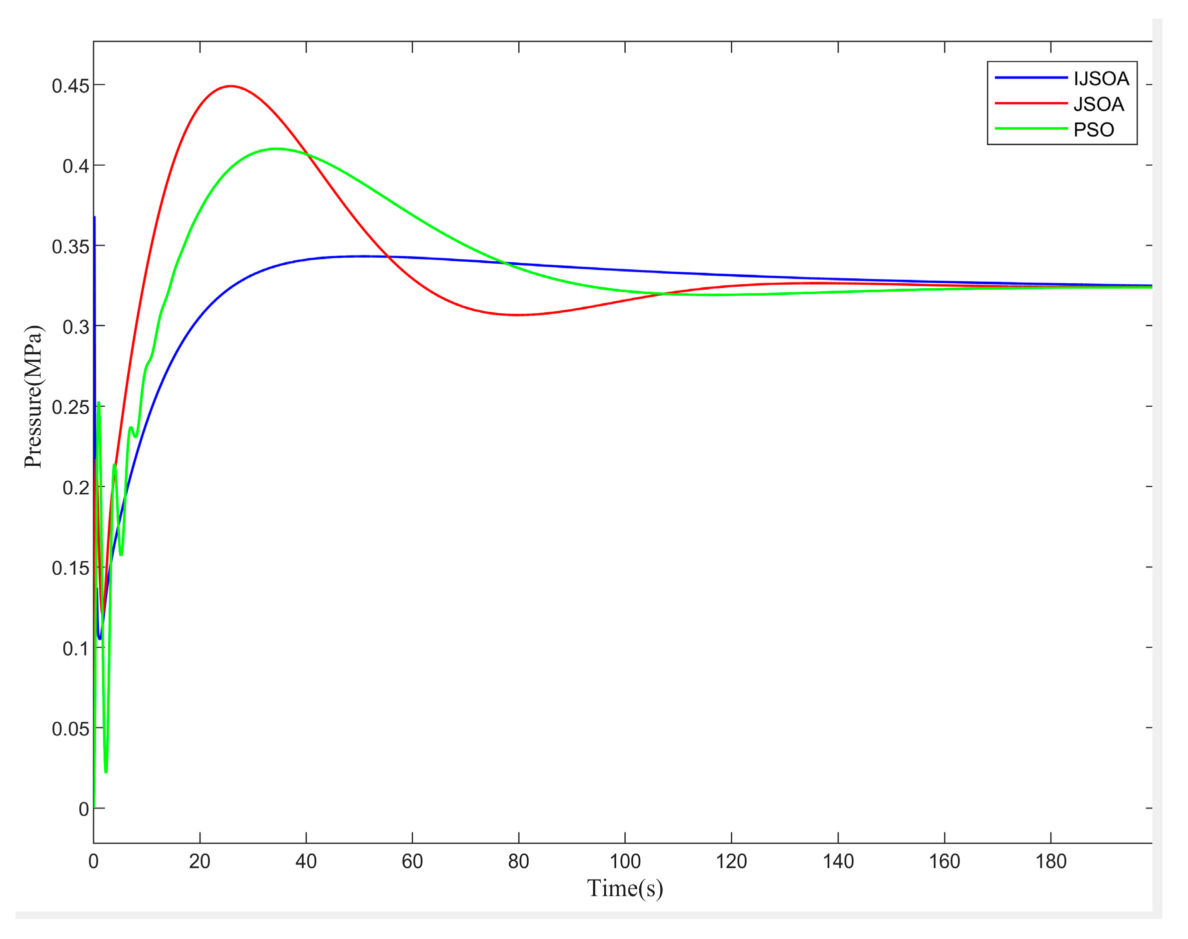 Design of Gas Turbine Cooling System Based on Improved Jumping Spider Optimization Algorithm