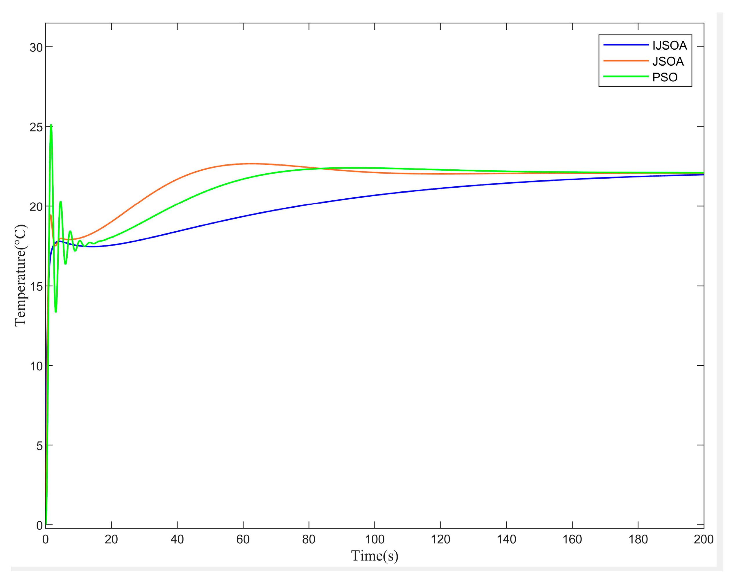Design of Gas Turbine Cooling System Based on Improved Jumping Spider Optimization Algorithm