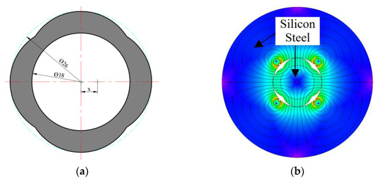 Comparison of Two Sinusoidal Magnetization Modes of Bonded Magnetic Rings