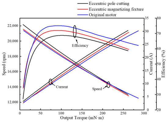 Comparison of Two Sinusoidal Magnetization Modes of Bonded Magnetic Rings