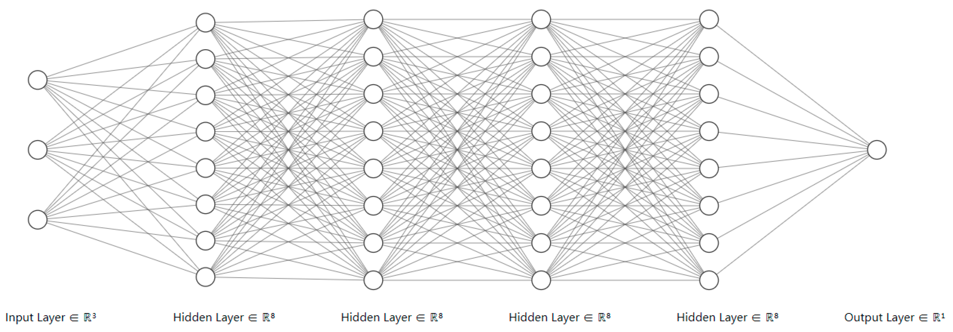 Deep Learning in the State of Charge Estimation for Li-Ion Batteries of ...