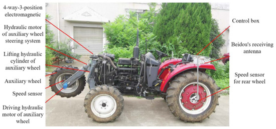 Actuators and Sensors for Application in Agricultural Robots: A Review