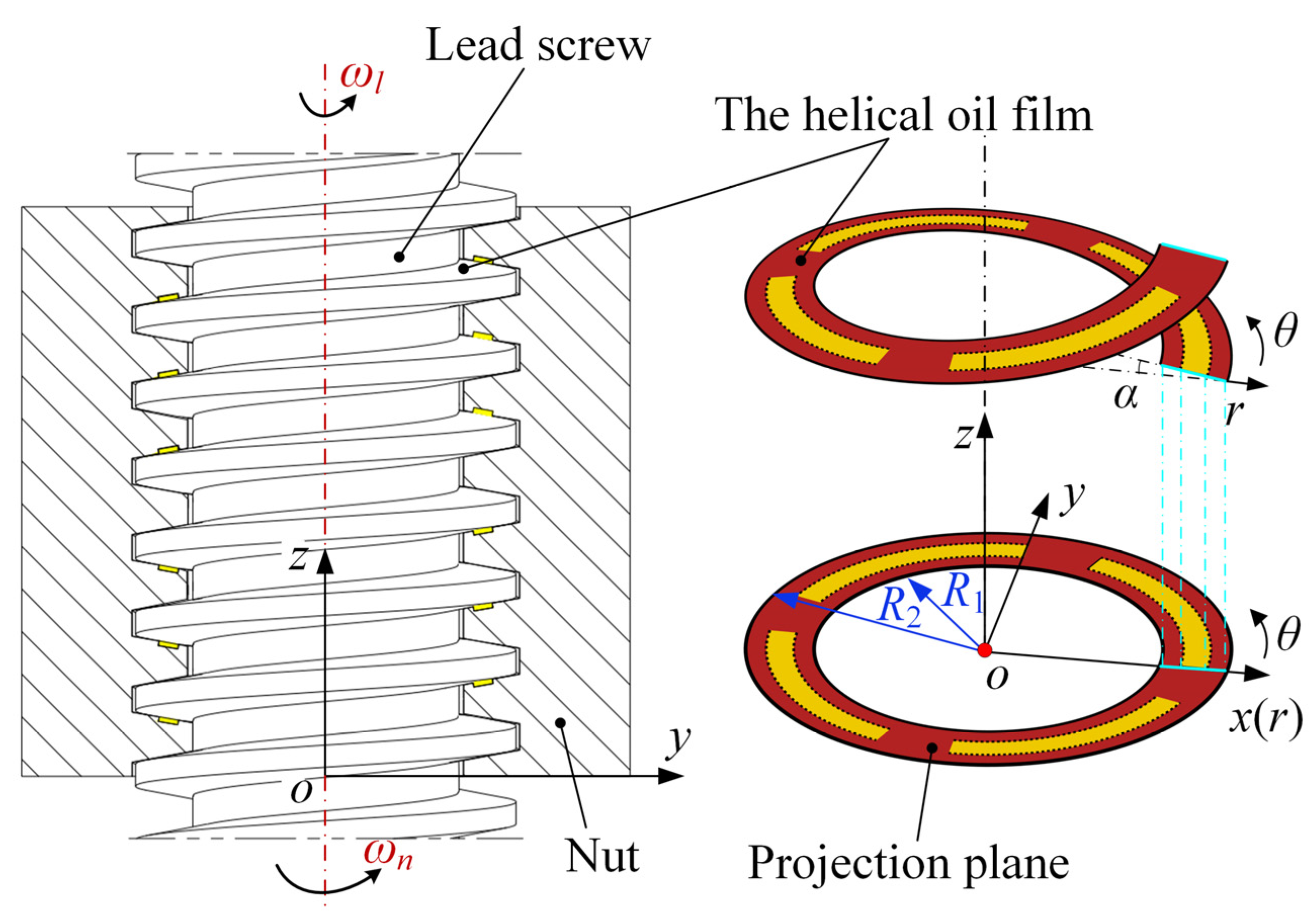 Machines | Free Full-Text | Modeling, Identification, and Compensation ...