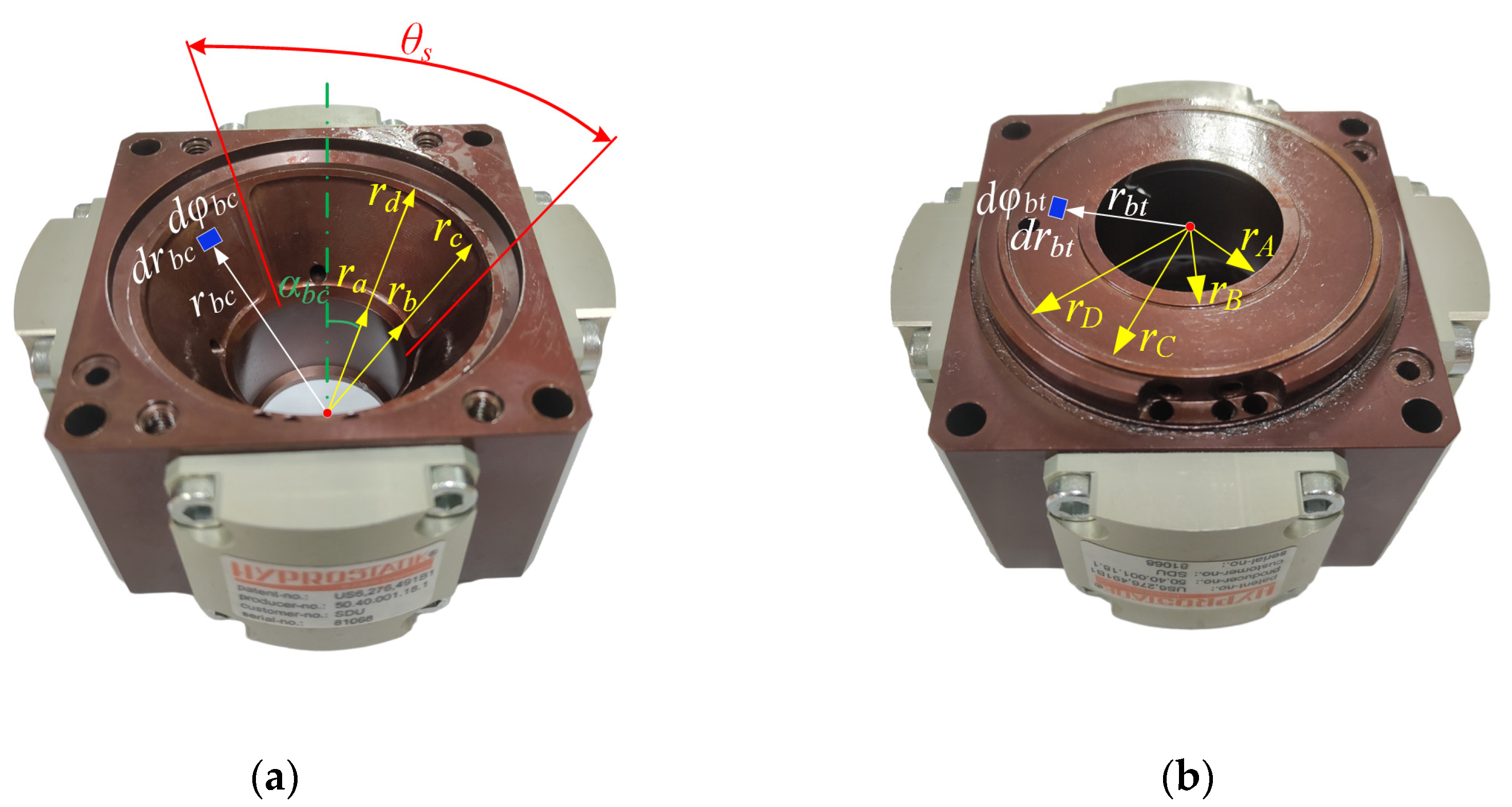 Machines | Free Full-Text | Modeling, Identification, and Compensation ...