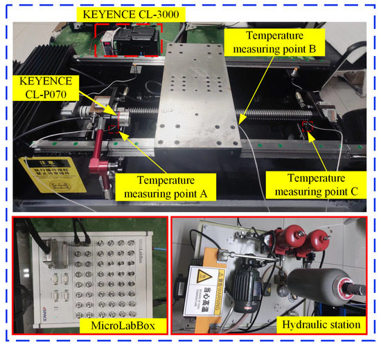 Modeling, Identification, and Compensation Control of Friction for a ...