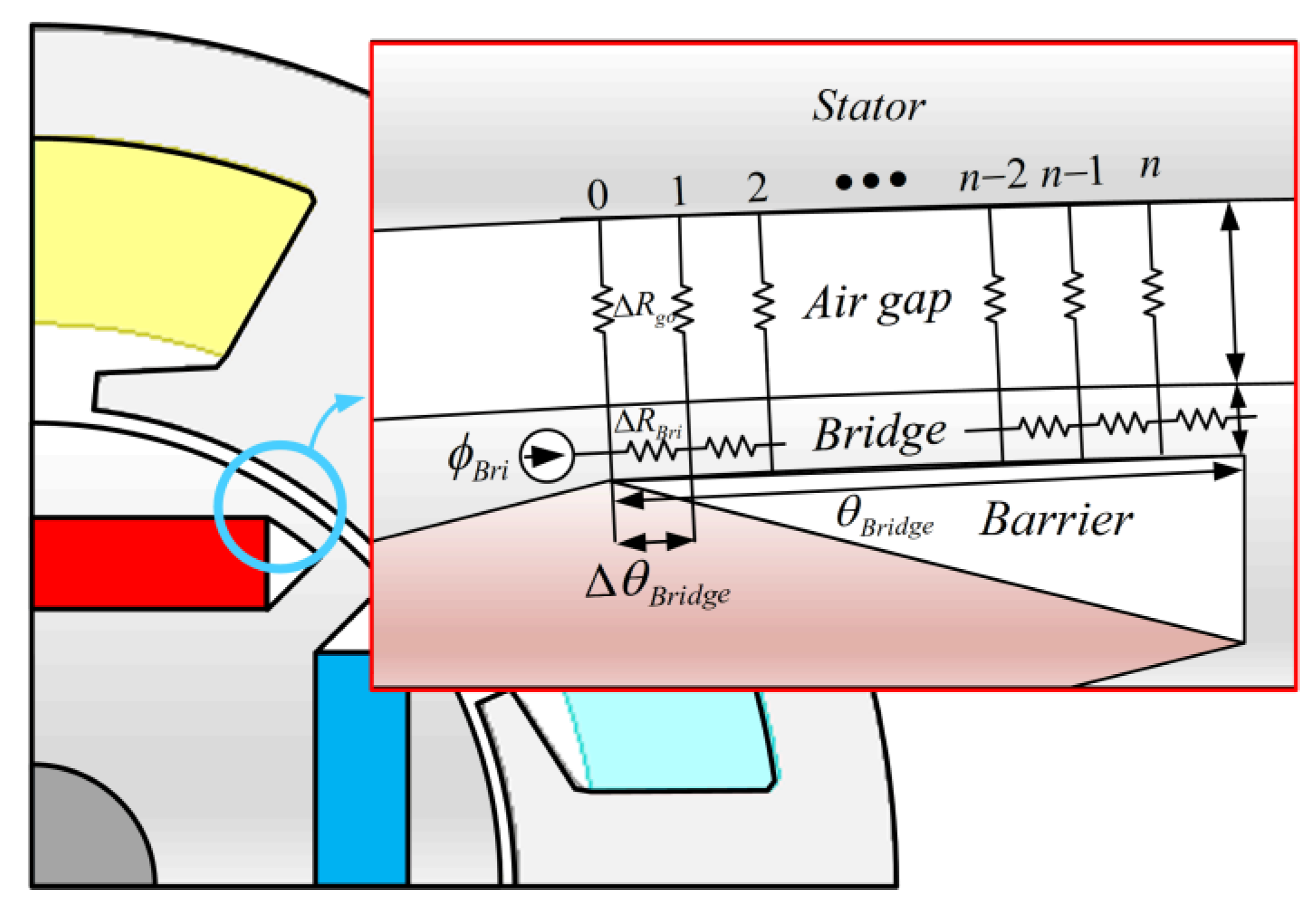 Electromagnetic and Mechanical Analysis and Measurements of Interior ...