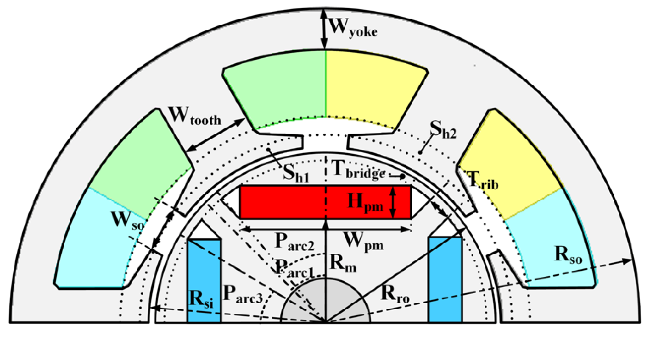 Electromagnetic and Mechanical Analysis and Measurements of Interior ...