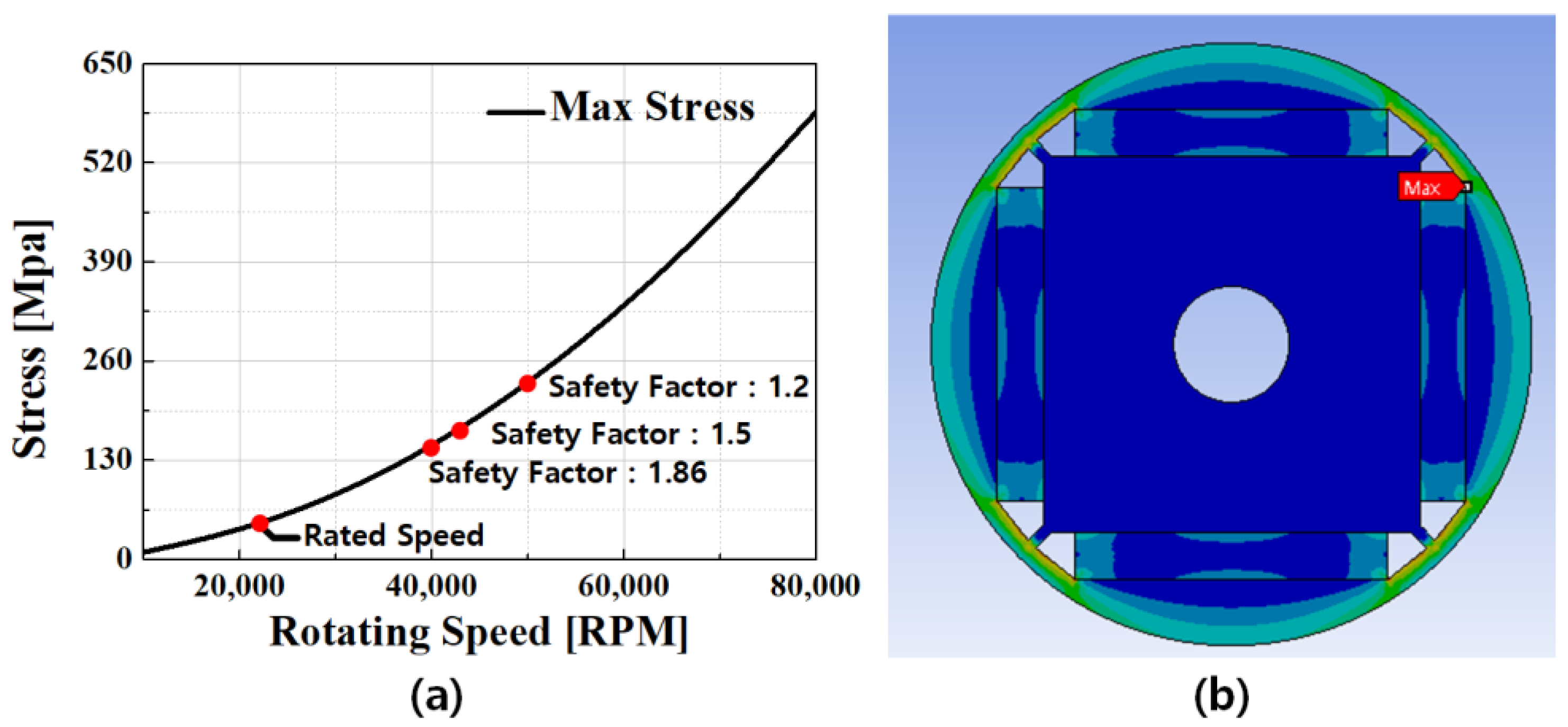 Electromagnetic and Mechanical Analysis and Measurements of Interior ...