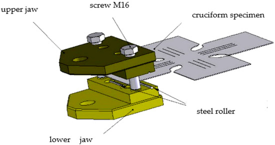 Upgrade of Biaxial Mechatronic Testing Machine for Cruciform Specimens ...