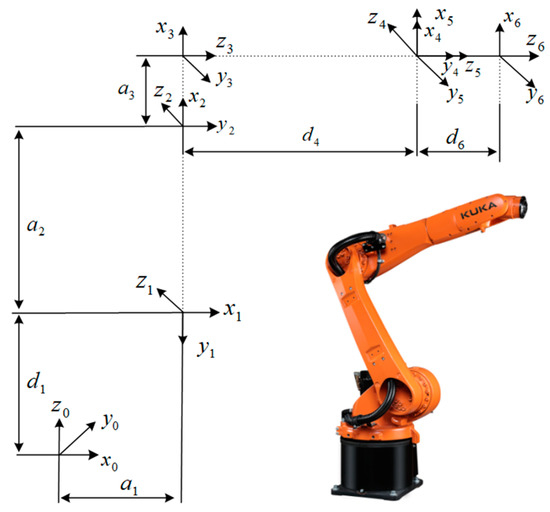 Non-Probabilistic Reliability Analysis of Robot Accuracy under Uncertain Joint Clearance