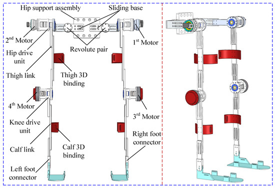 A Lower Limb Rehabilitation Robot with Rigid-Flexible Characteristics ...