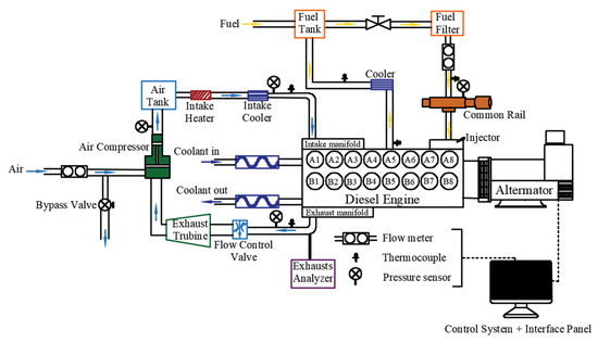 Experimental Investigation on Combustion and Performance of Diesel ...