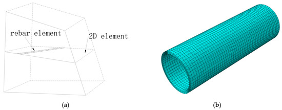 Modeling of the Non-Braided Fabric Composite Rubber Hose for Industrial ...