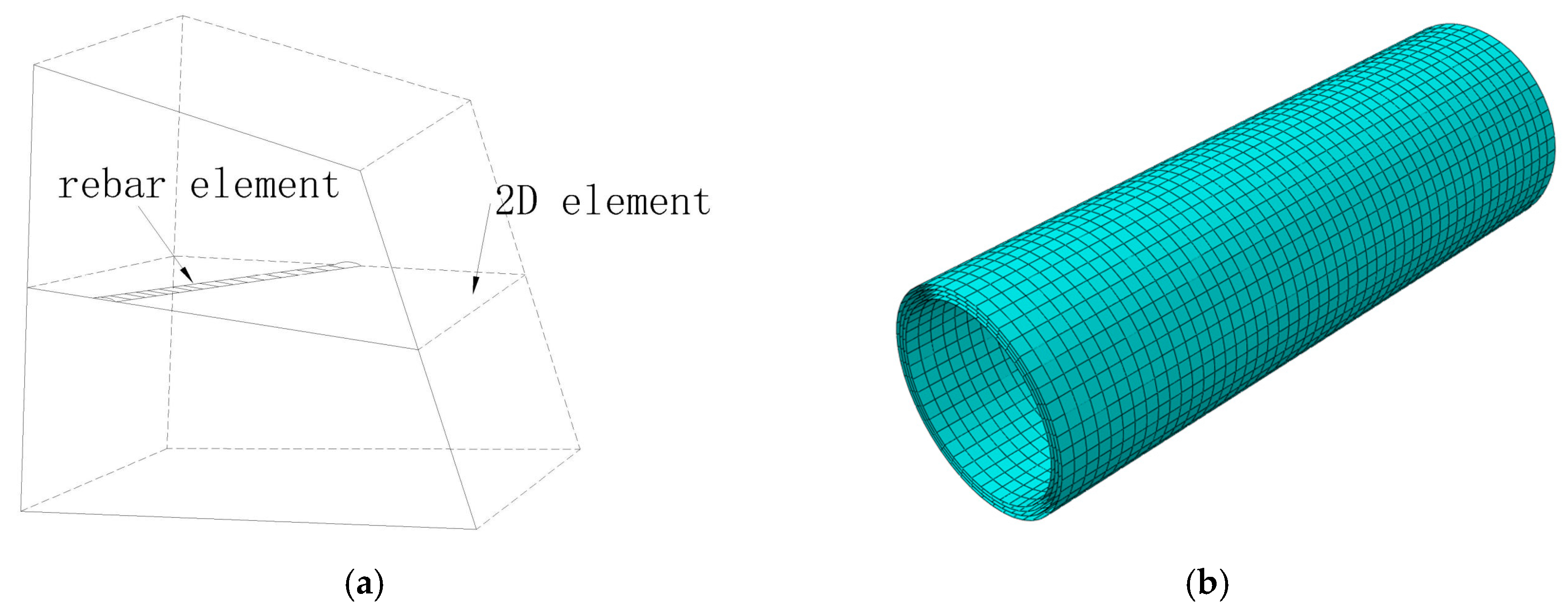Modeling of the Non-Braided Fabric Composite Rubber Hose for Industrial ...