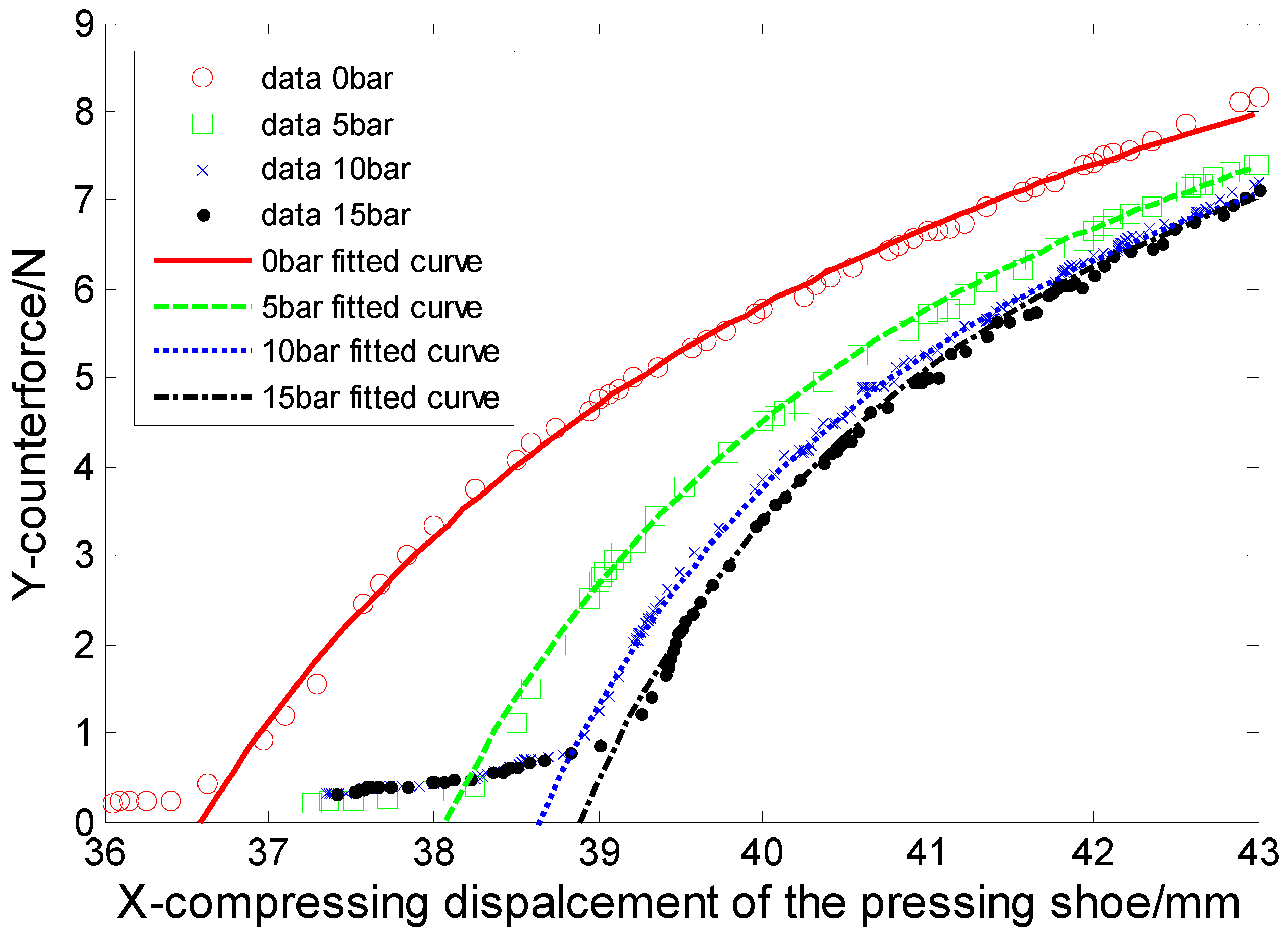 Modeling of the Non-Braided Fabric Composite Rubber Hose for Industrial ...