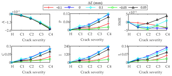 Machines | Free Full-Text | Dynamic Simulation of Cracked Spiral Bevel ...