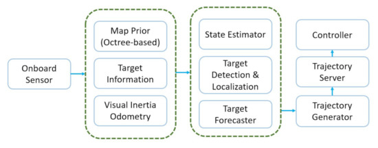 A Robust and Efficient UAV Path Planning Approach for Tracking Agile ...