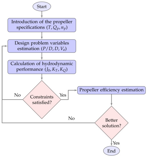 Machines | Free Full-Text | Optimal Design of Axial Flux Permanent ...