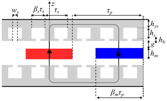 Optimal Design of Axial Flux Permanent Magnet Motors for Ship RIM ...