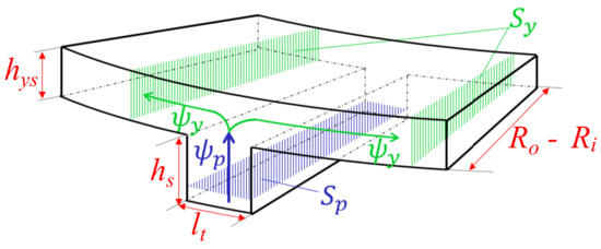 Optimal Design of Axial Flux Permanent Magnet Motors for Ship RIM ...