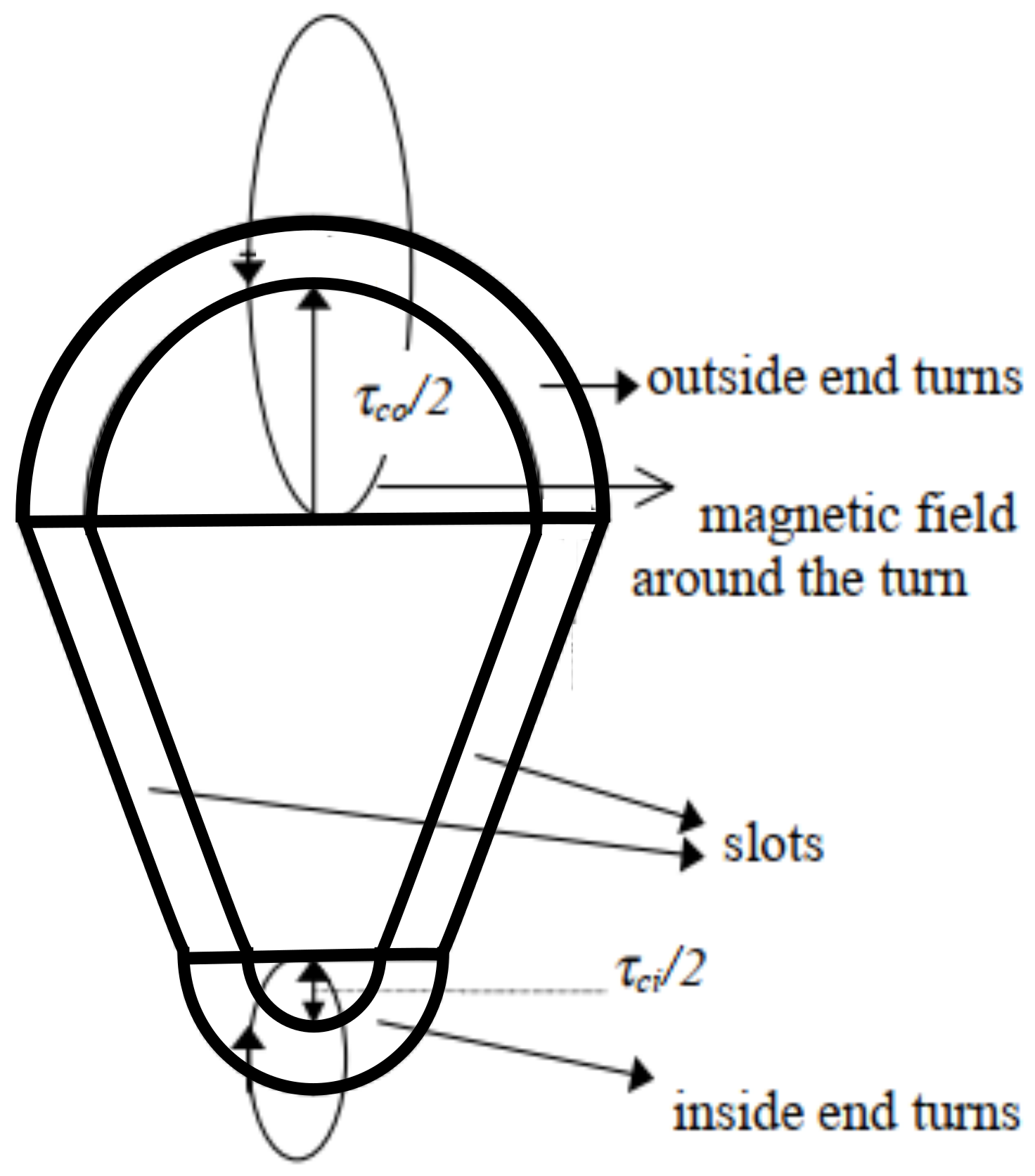 Optimal Design of Axial Flux Permanent Magnet Motors for Ship RIM ...