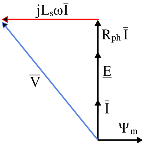 Optimal Design of Axial Flux Permanent Magnet Motors for Ship RIM ...