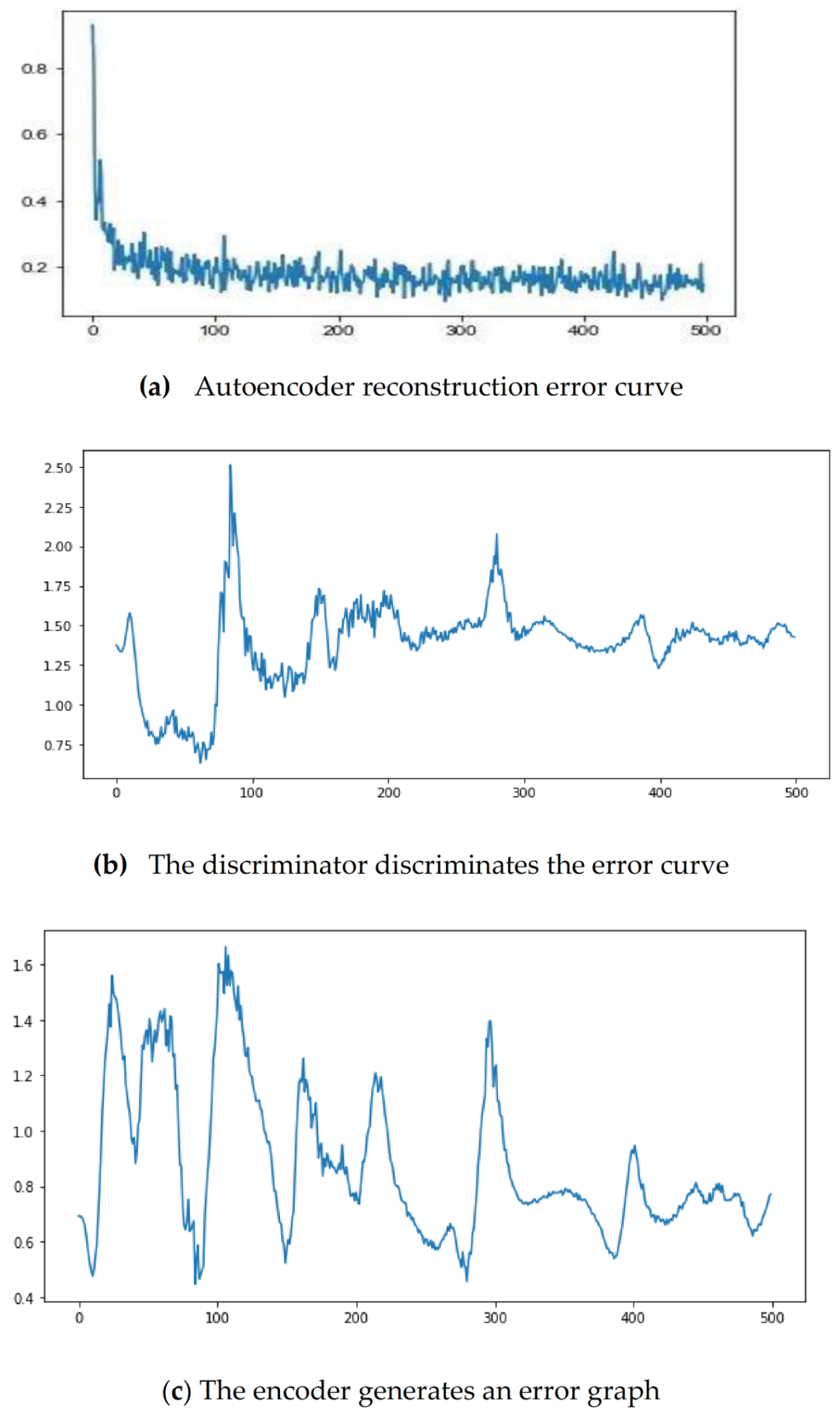 Machines | Free Full-Text | Unbalance Prediction of Low Pressure Rotor ...