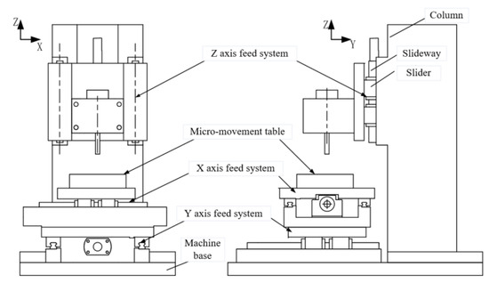 Developing and Testing the Proto Type Structure for Micro Tool Fabrication