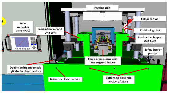 Virtual Engineering and Commissioning to Support the Lifecycle of a ...