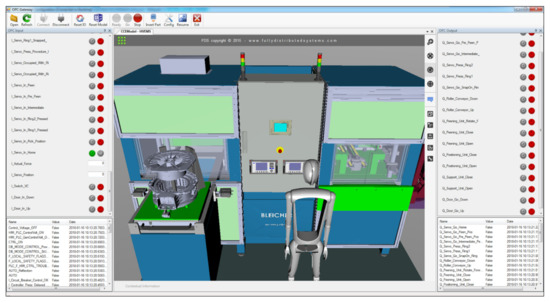 Virtual Engineering and Commissioning to Support the Lifecycle of a ...