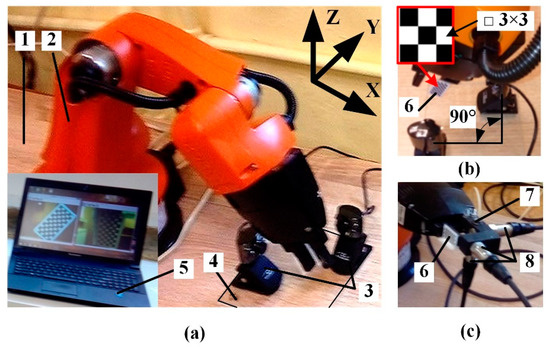 Improving Industrial Robot Positioning Accuracy to the Microscale Using ...