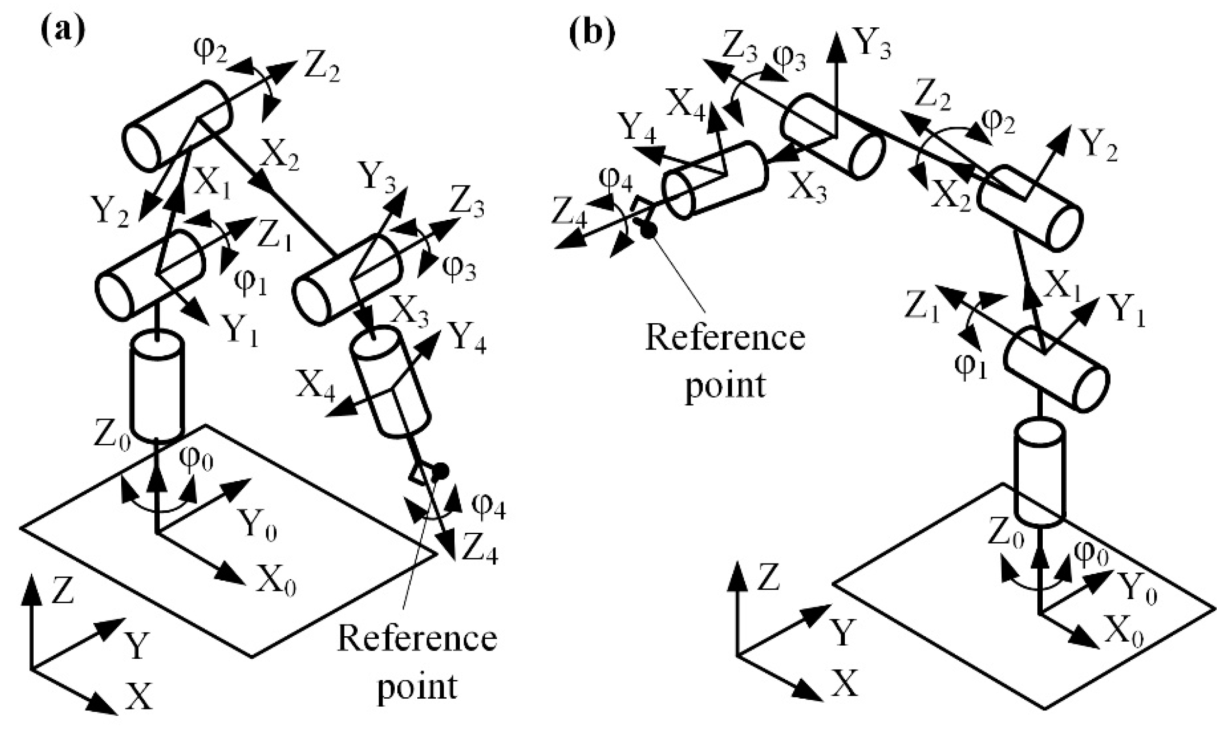 Improving Industrial Robot Positioning Accuracy to the Microscale Using Machine Learning Method