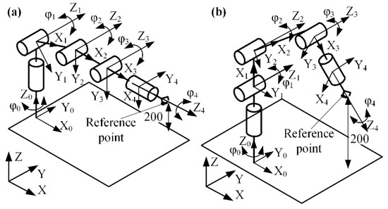 Improving Industrial Robot Positioning Accuracy to the Microscale Using Machine Learning Method