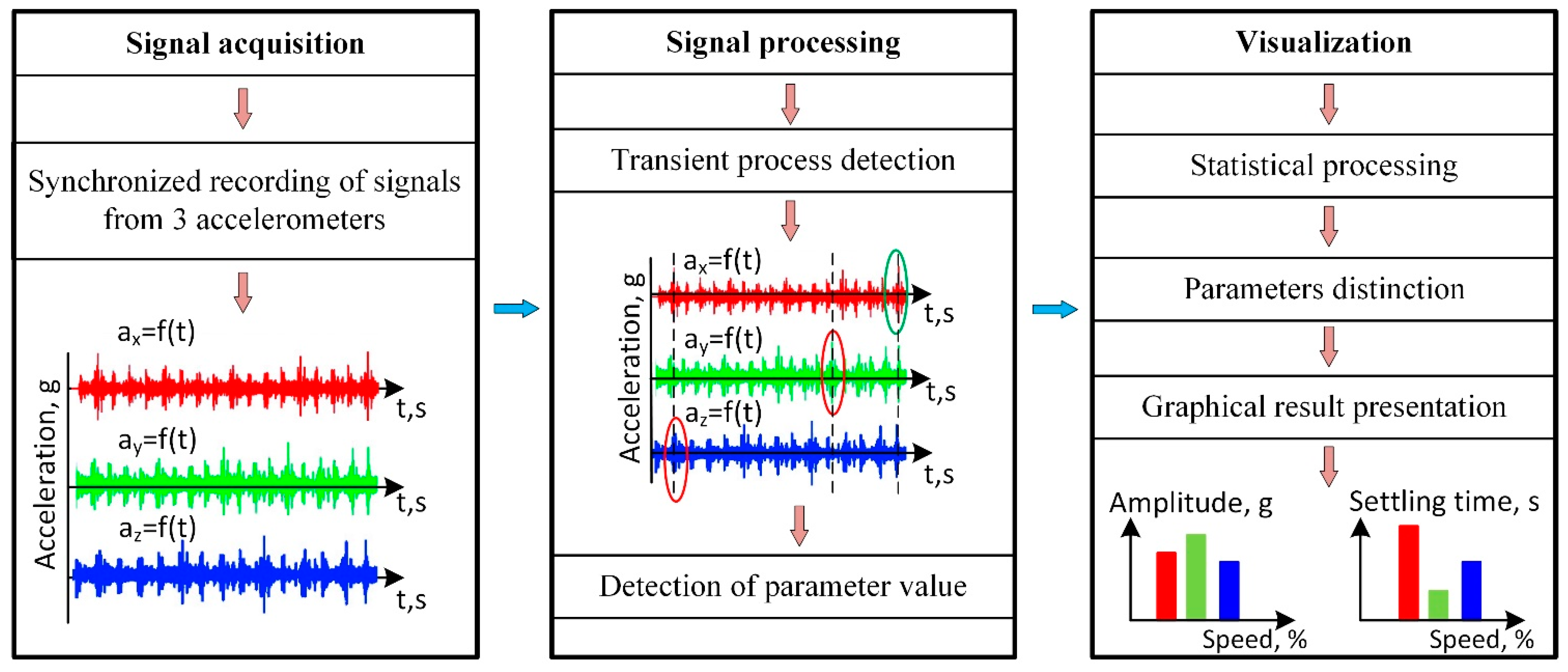 Improving Industrial Robot Positioning Accuracy to the Microscale Using ...