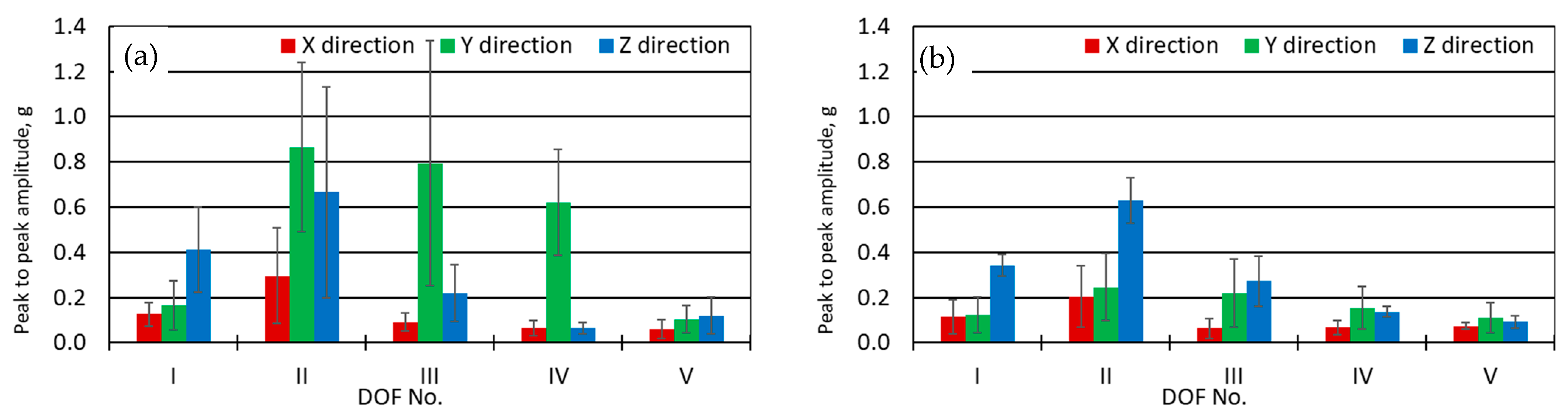 Improving Industrial Robot Positioning Accuracy to the Microscale Using Machine Learning Method