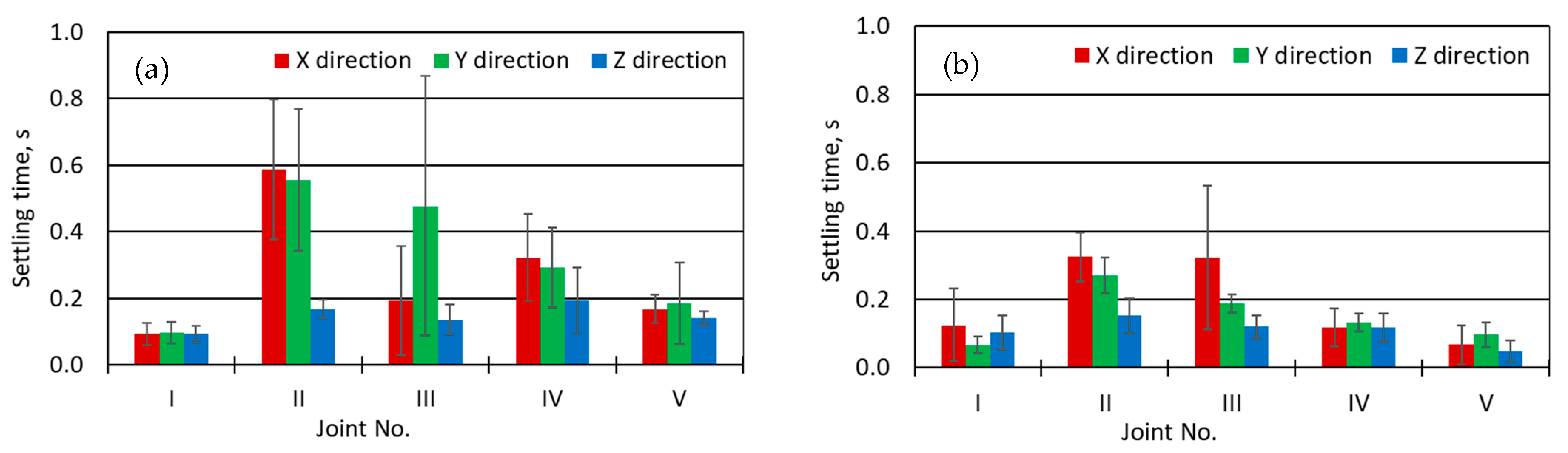 Improving Industrial Robot Positioning Accuracy to the Microscale Using ...