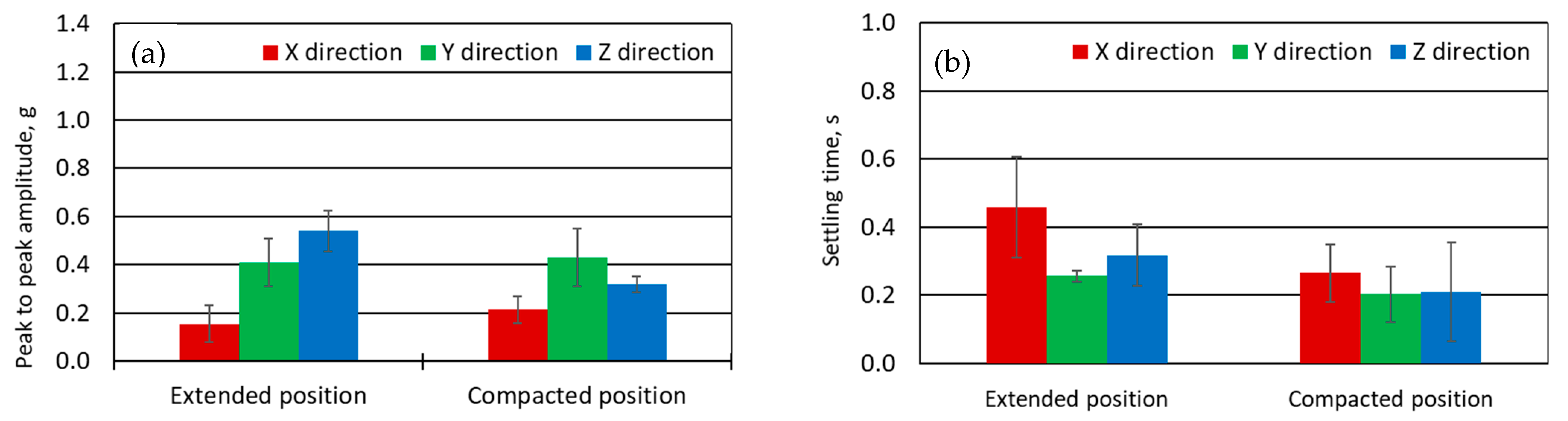 Improving Industrial Robot Positioning Accuracy to the Microscale Using Machine Learning Method