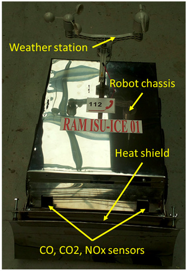 Research on Heat Transfer through a Double-Walled Heat Shield of a ...