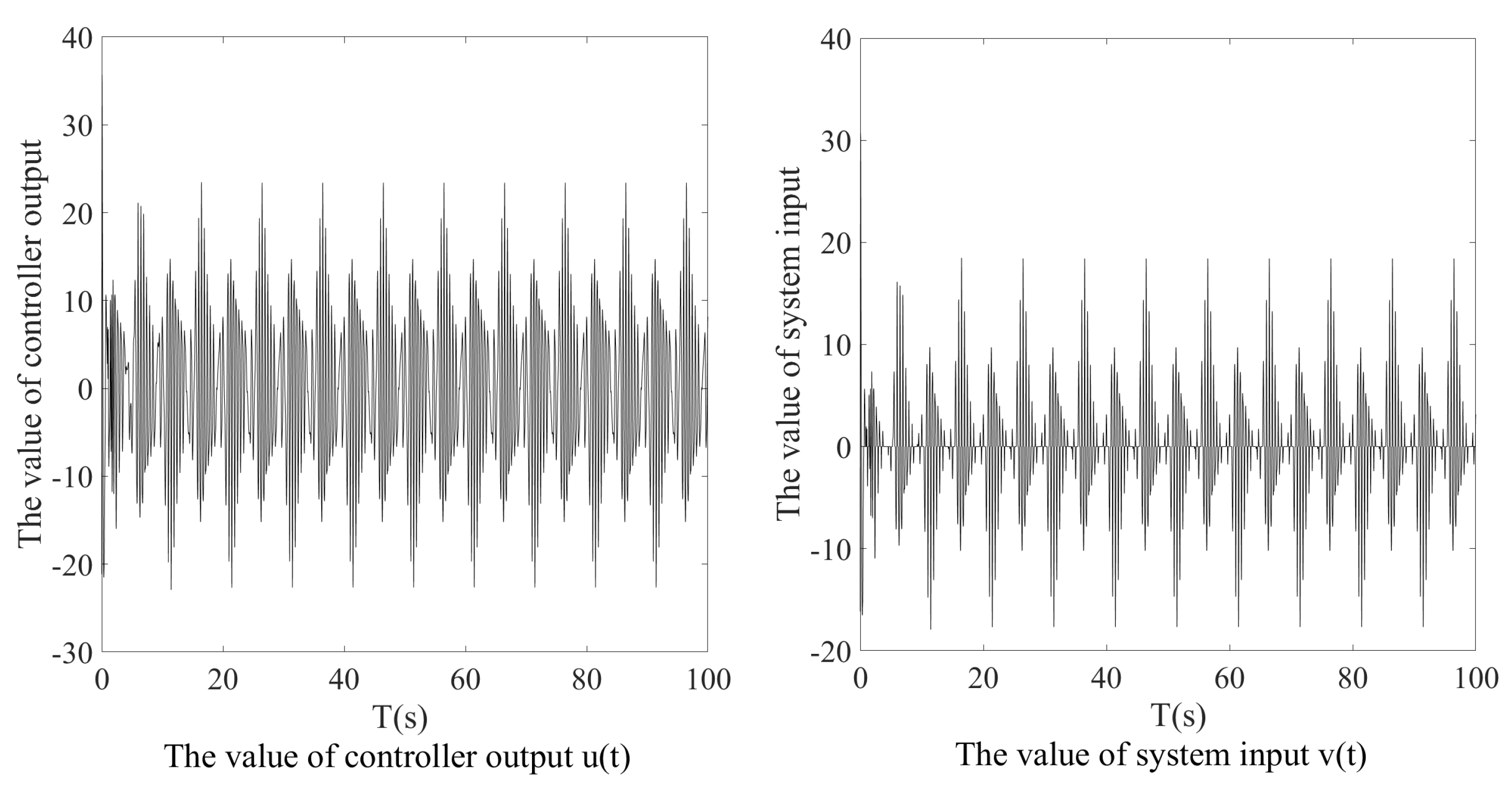 Adaptive Compensation Tracking Control for Time-Varying Delay Nonlinear Systems with Unknown ...