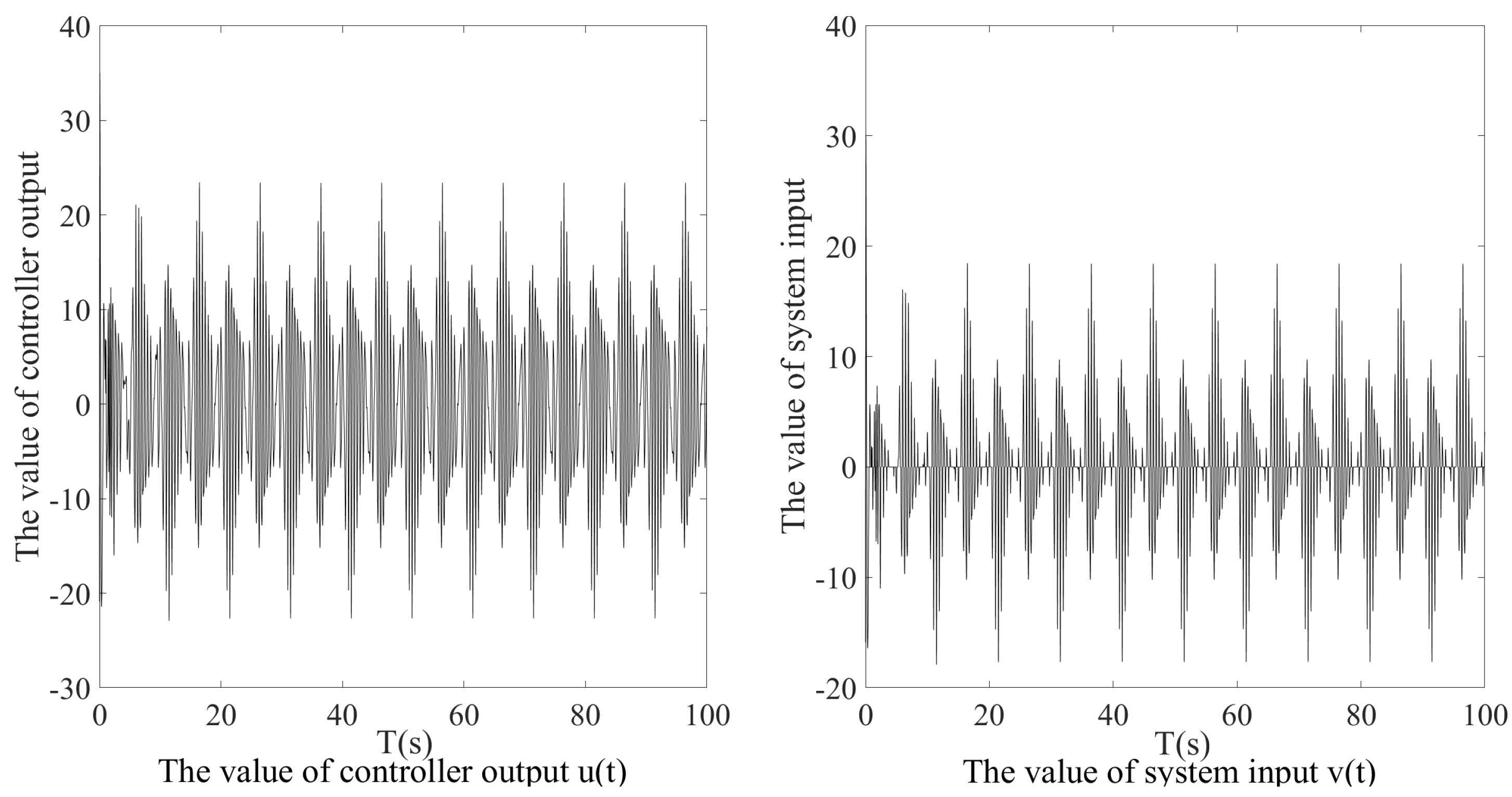 Adaptive Compensation Tracking Control for Time-Varying Delay Nonlinear Systems with Unknown ...