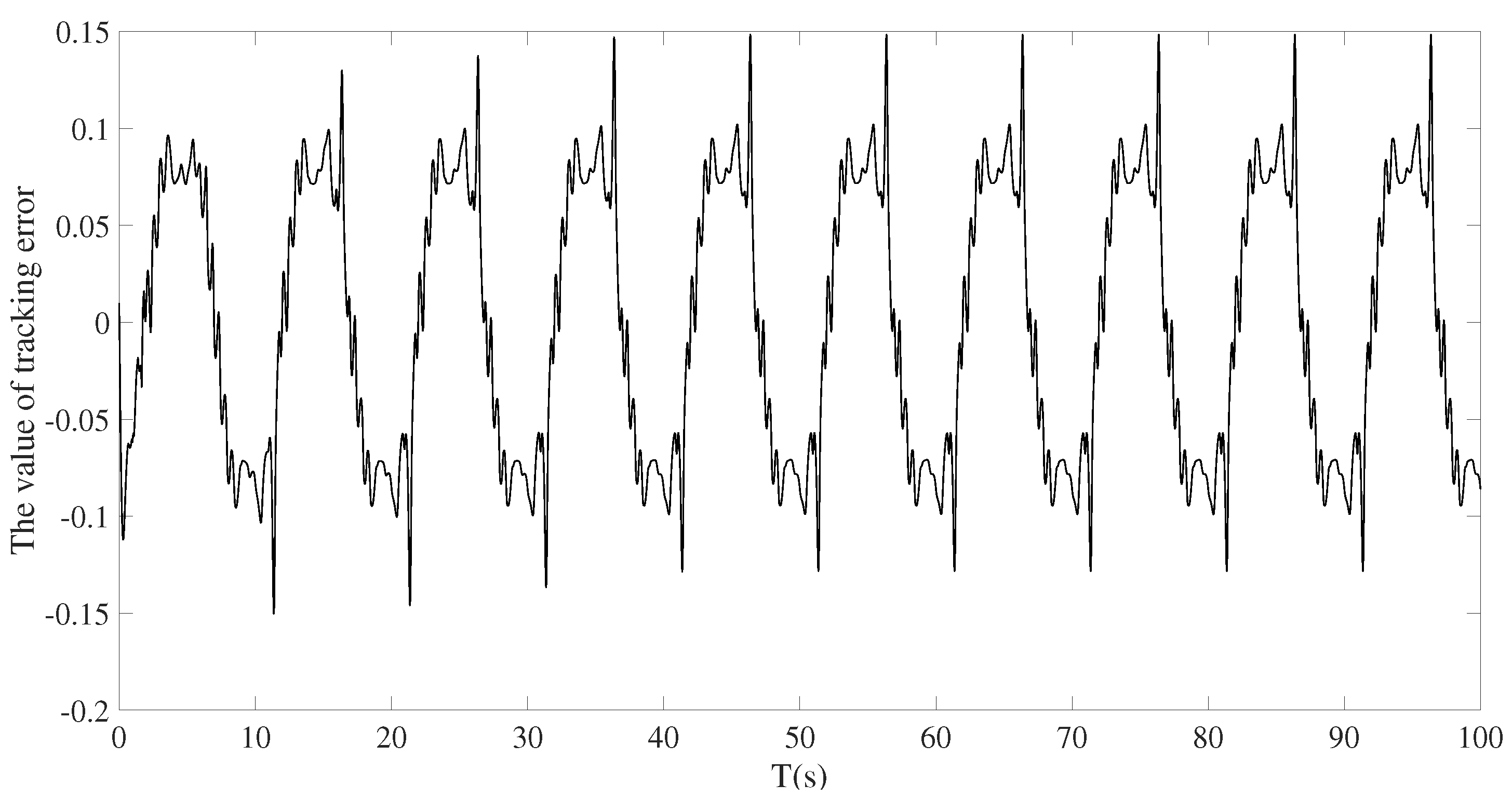 Adaptive Compensation Tracking Control for Time-Varying Delay Nonlinear ...