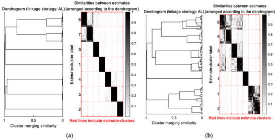 Muscle Selection Using ICA Clustering and Phase Variable Method for Transfemoral Amputees ...