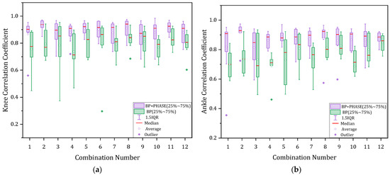 Muscle Selection Using ICA Clustering and Phase Variable Method for Transfemoral Amputees ...