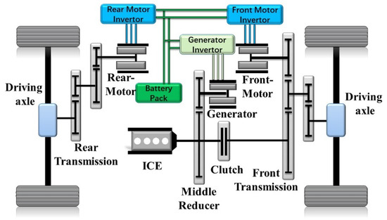 A Hierarchical Energy Management Strategy for 4WD Plug-In Hybrid ...