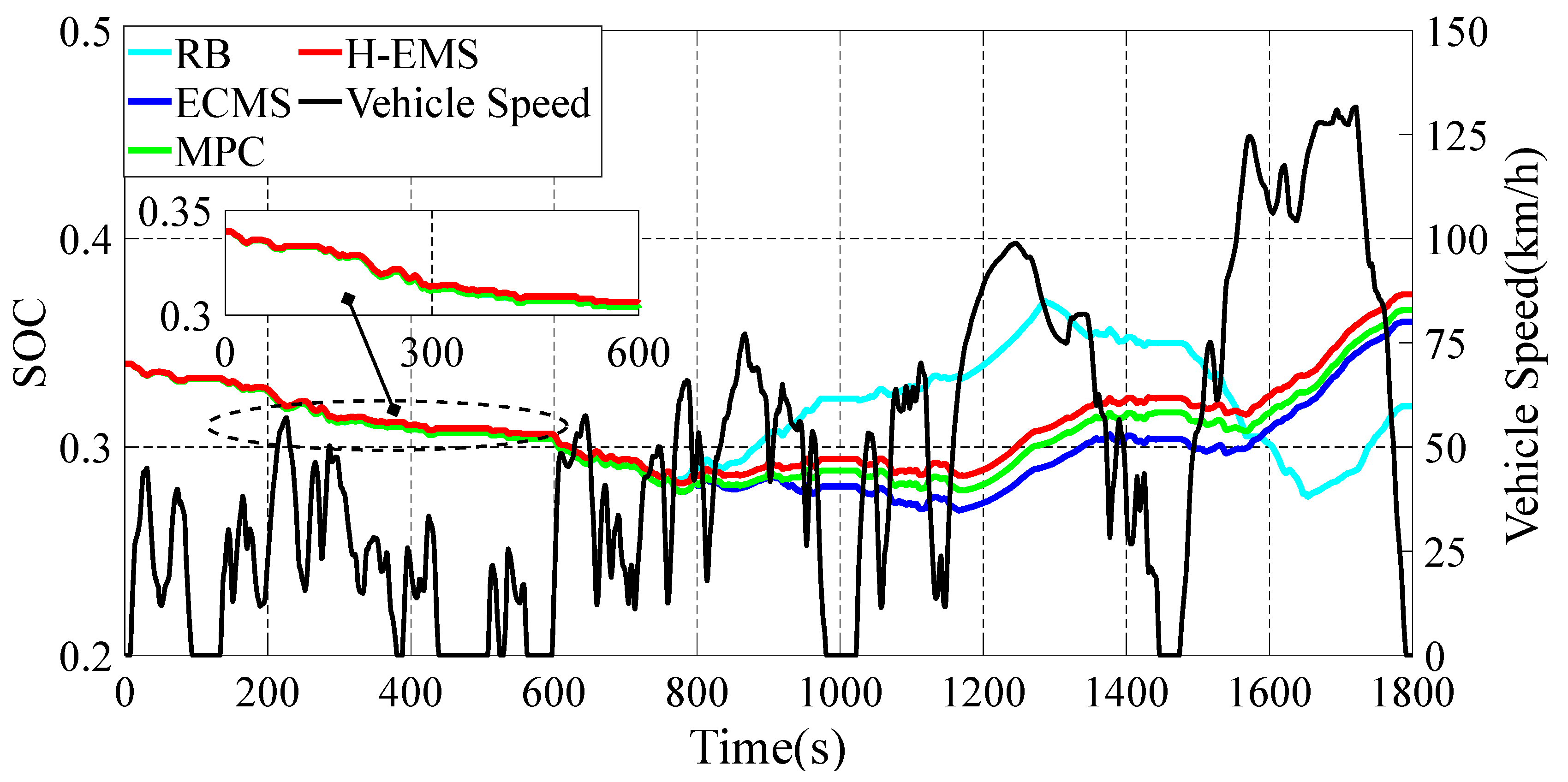 A Hierarchical Energy Management Strategy for 4WD Plug-In Hybrid ...