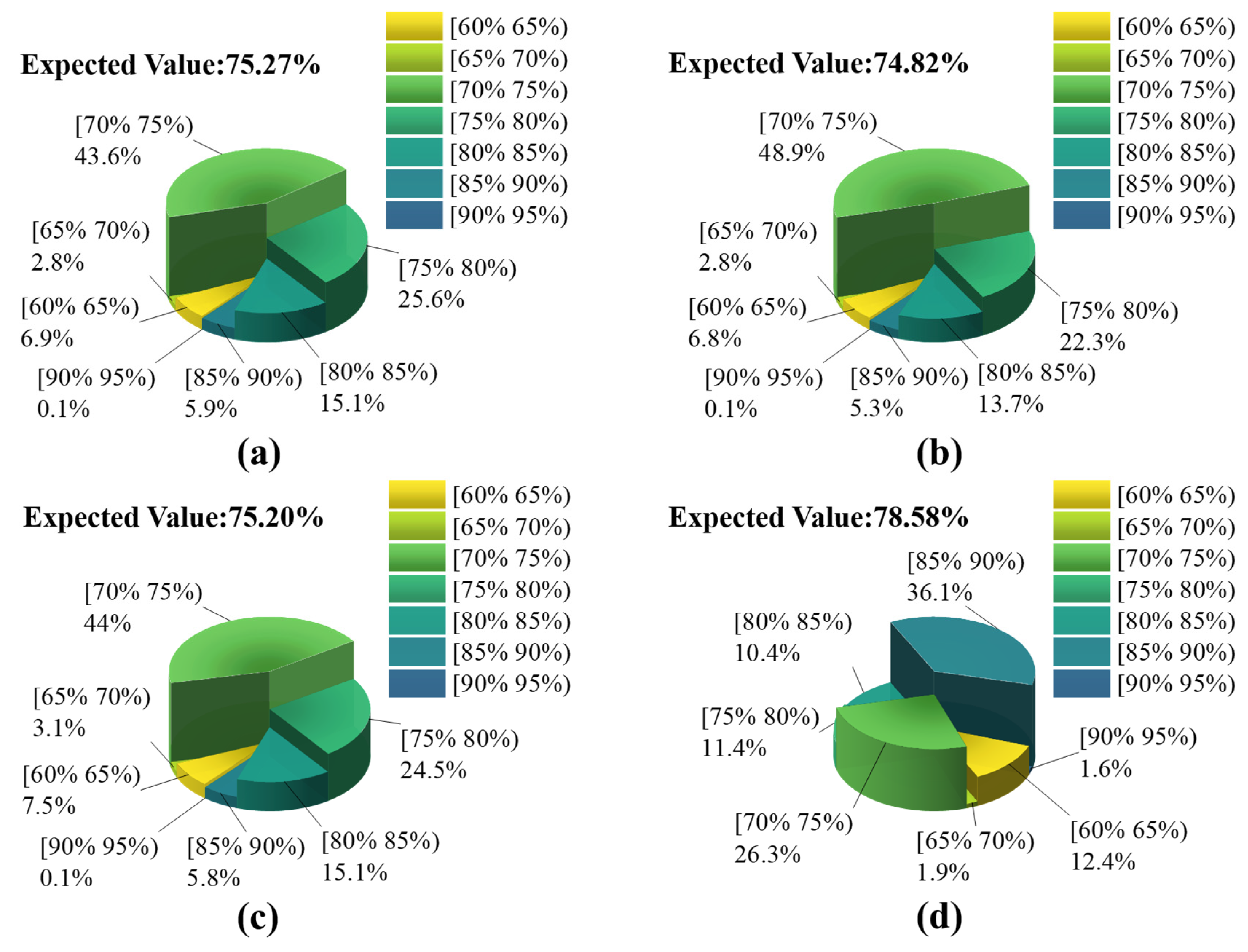 A Hierarchical Energy Management Strategy for 4WD Plug-In Hybrid ...
