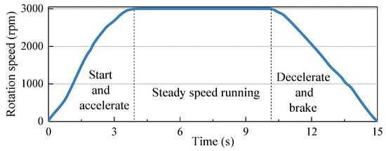Bearing Fault Diagnosis for Time-Varying System Using Vibration–Speed ...