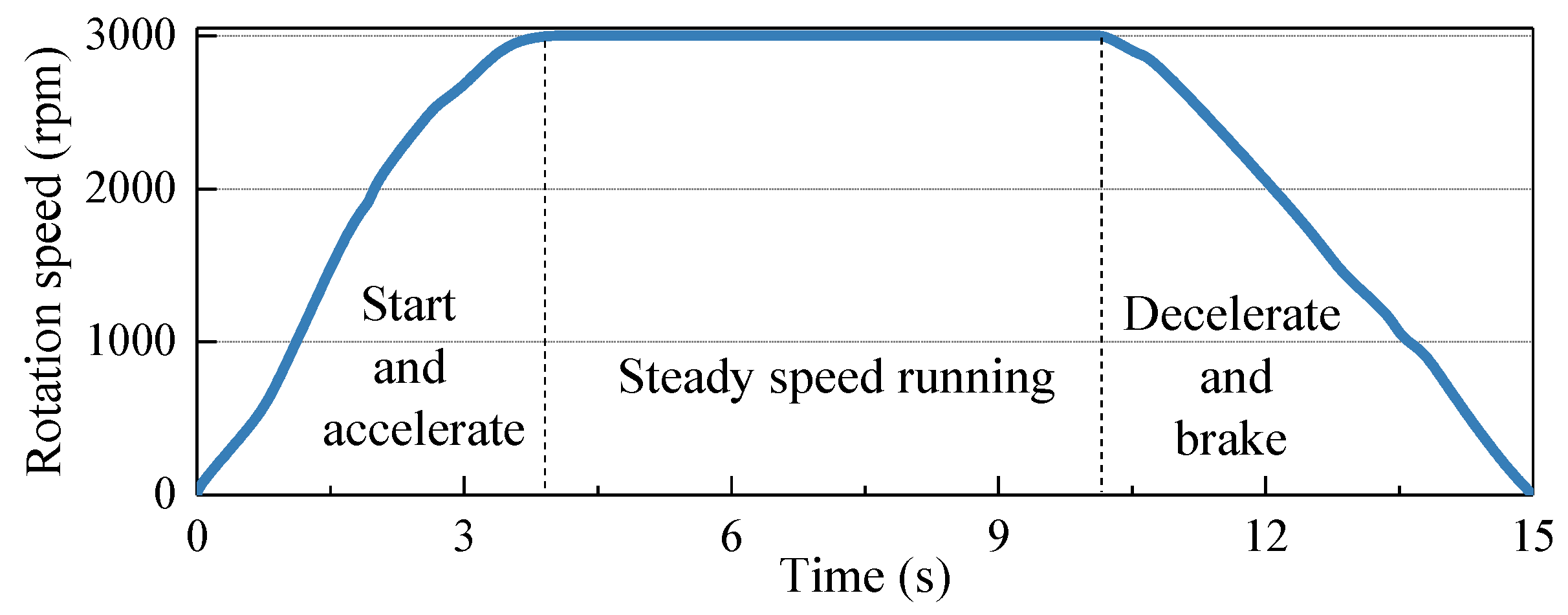 Bearing Fault Diagnosis for Time-Varying System Using Vibration–Speed ...